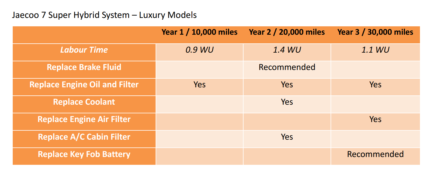 OMODA & JAECOO SERVICE PLAN